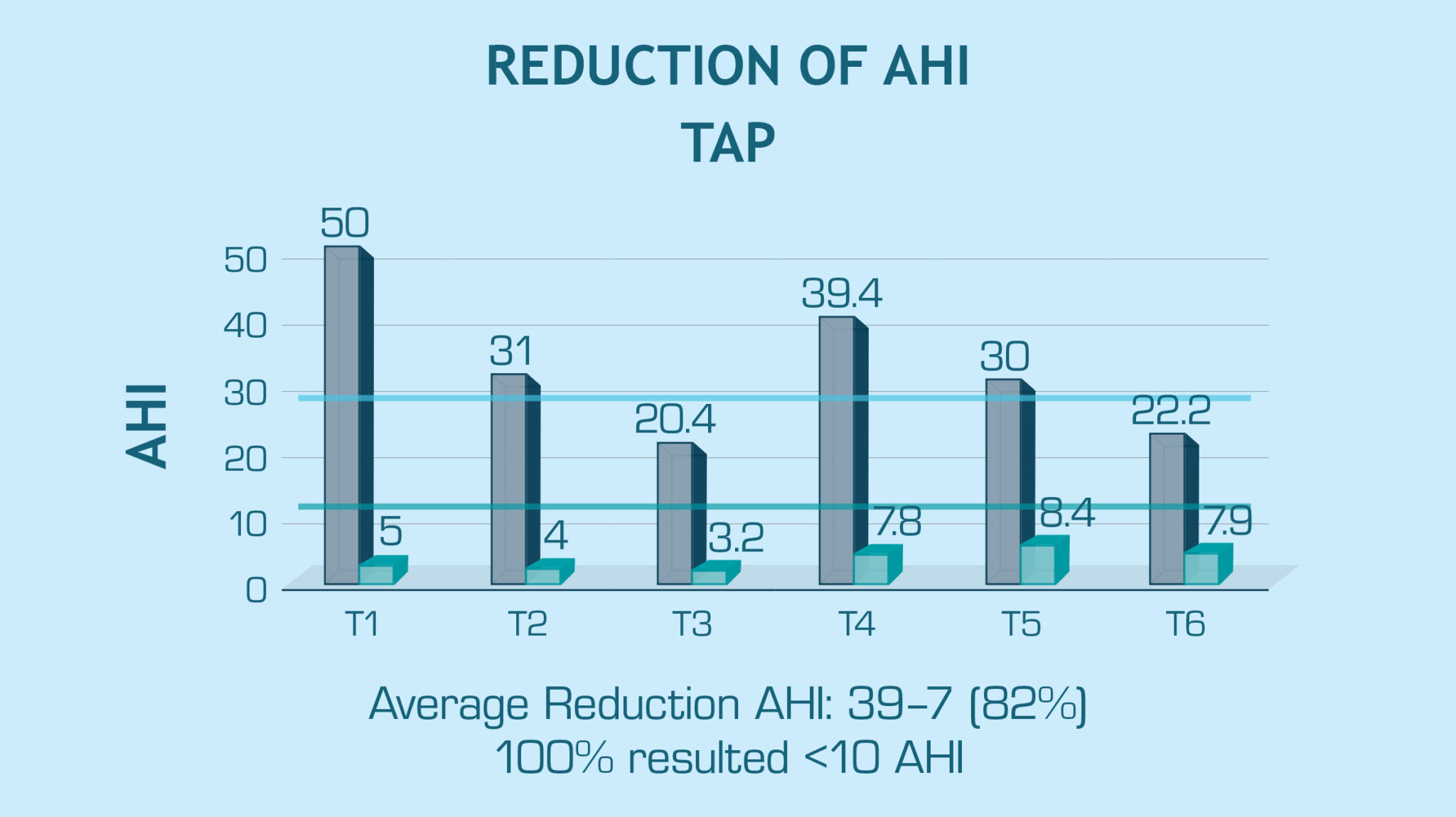 TAP® Appliances to Treat Snoring and Sleep Apnea | New West