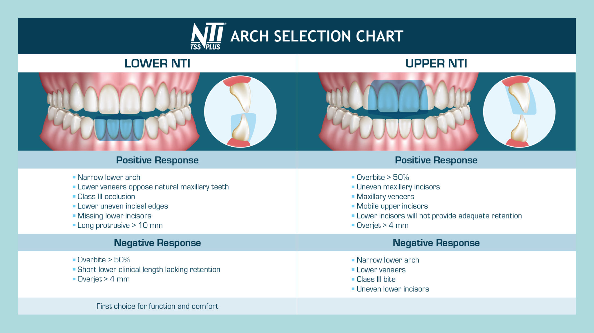 Migraine Prevention: How to Choose an NTI Device for Your Patient