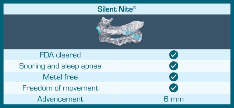 Silent Nite® for Snoring & Sleep Apnea | New West
